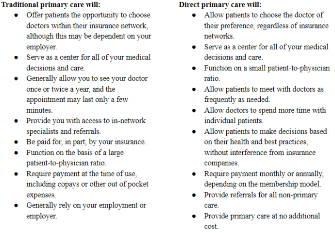 Direct Primary Care vs. Traditional Primary Care - Progressive Health ...